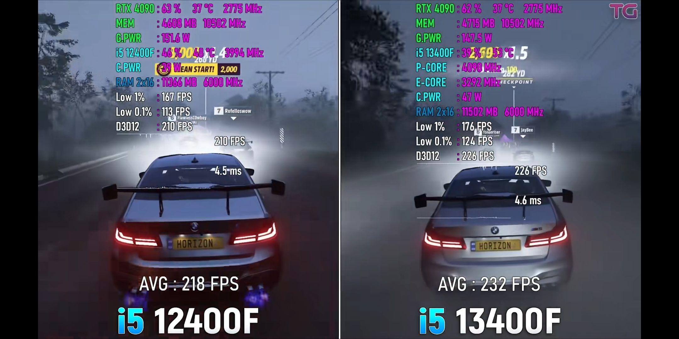 请问i3-13100f和i5-12400f两款CPU哪个性能更厉害？ - 知乎