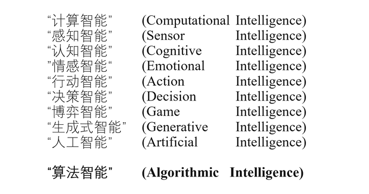 算法智能：人工智能算法基础(Algorithmic Intelligence) - 知乎