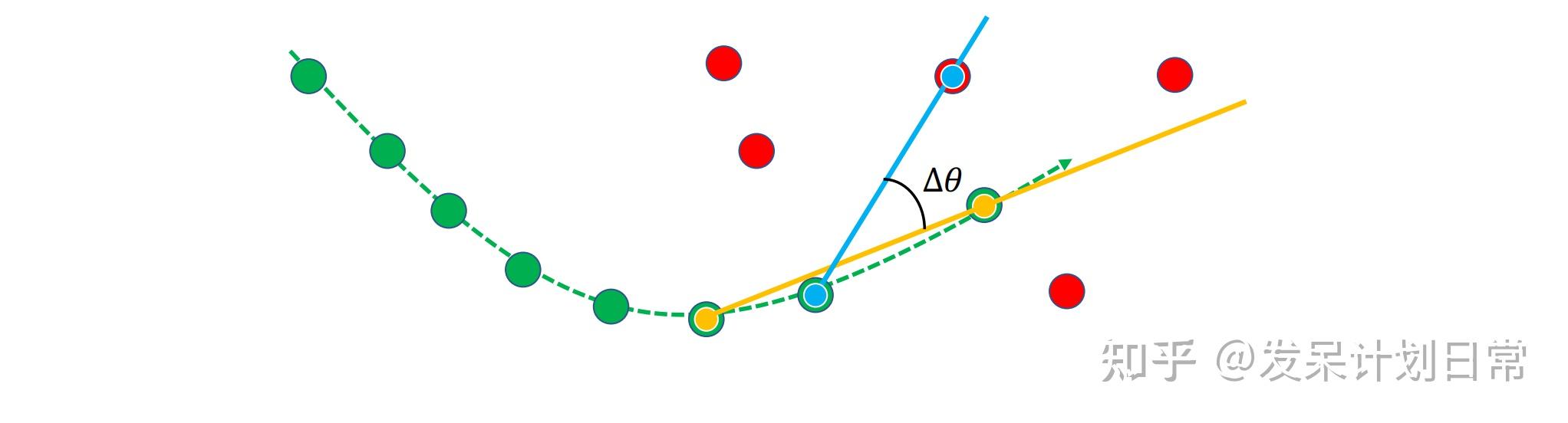 Cvpr2023 Observation Centric Sort Rethinking Sort For Robust Multi Object Tracking 论文详读 知乎