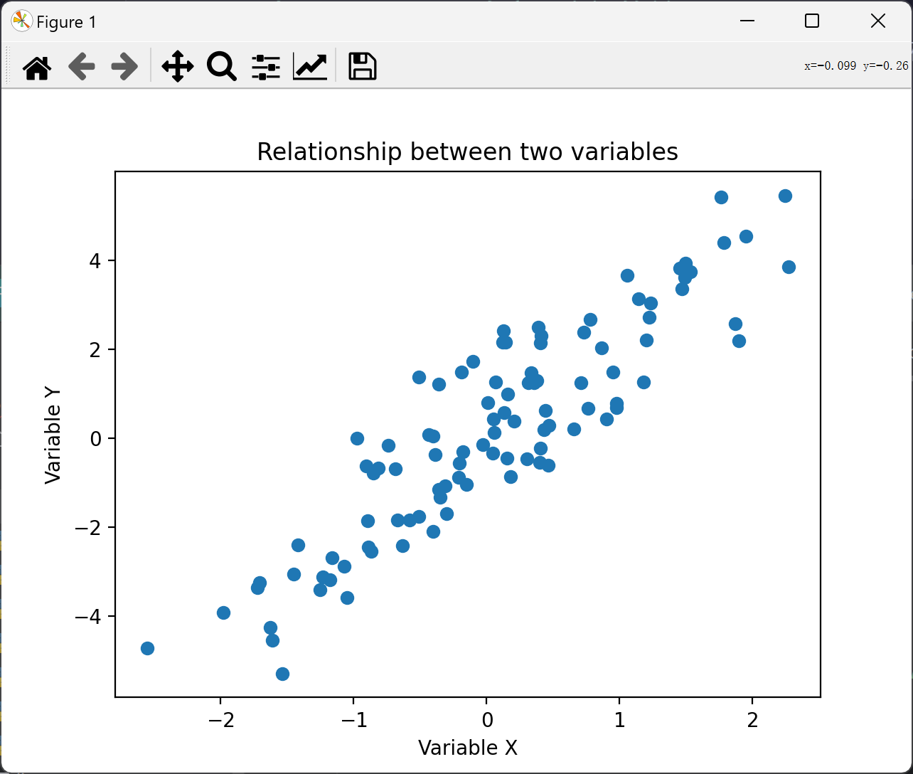 Matplotlib 可视化图表-散点图 - 知乎