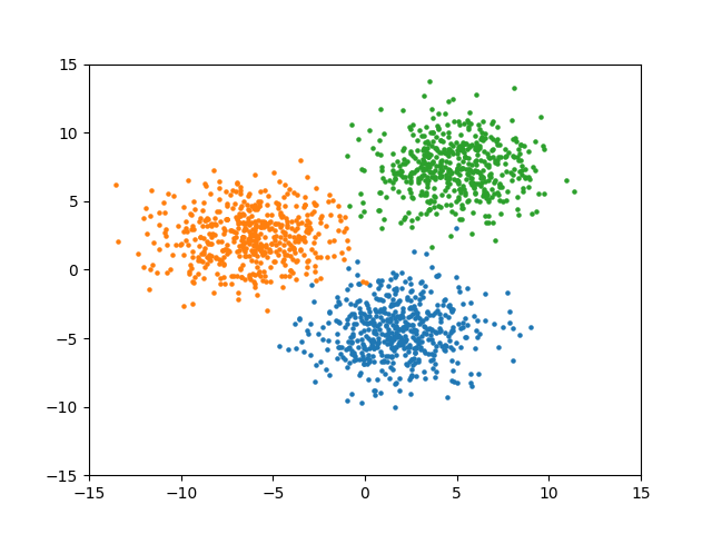 机器学习入门（6）多元高斯分布重参数化与采样 Reparameterization - 知乎