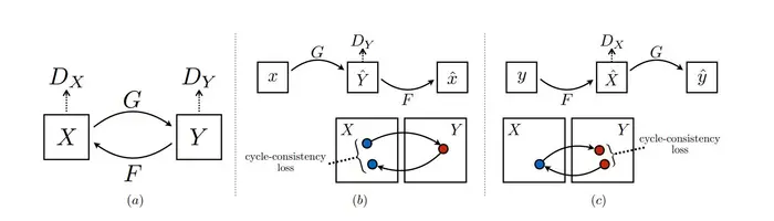 带你徒手完成基于MindSpore的CycleGAN实现 - 知乎