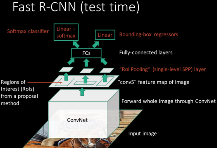Rcnn Ctc 文本识别原理 上篇：基于rcnn图像识别处理 知乎