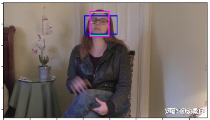 Kaggle DFDC挑战赛(附Top5% 解决方案) - 知乎