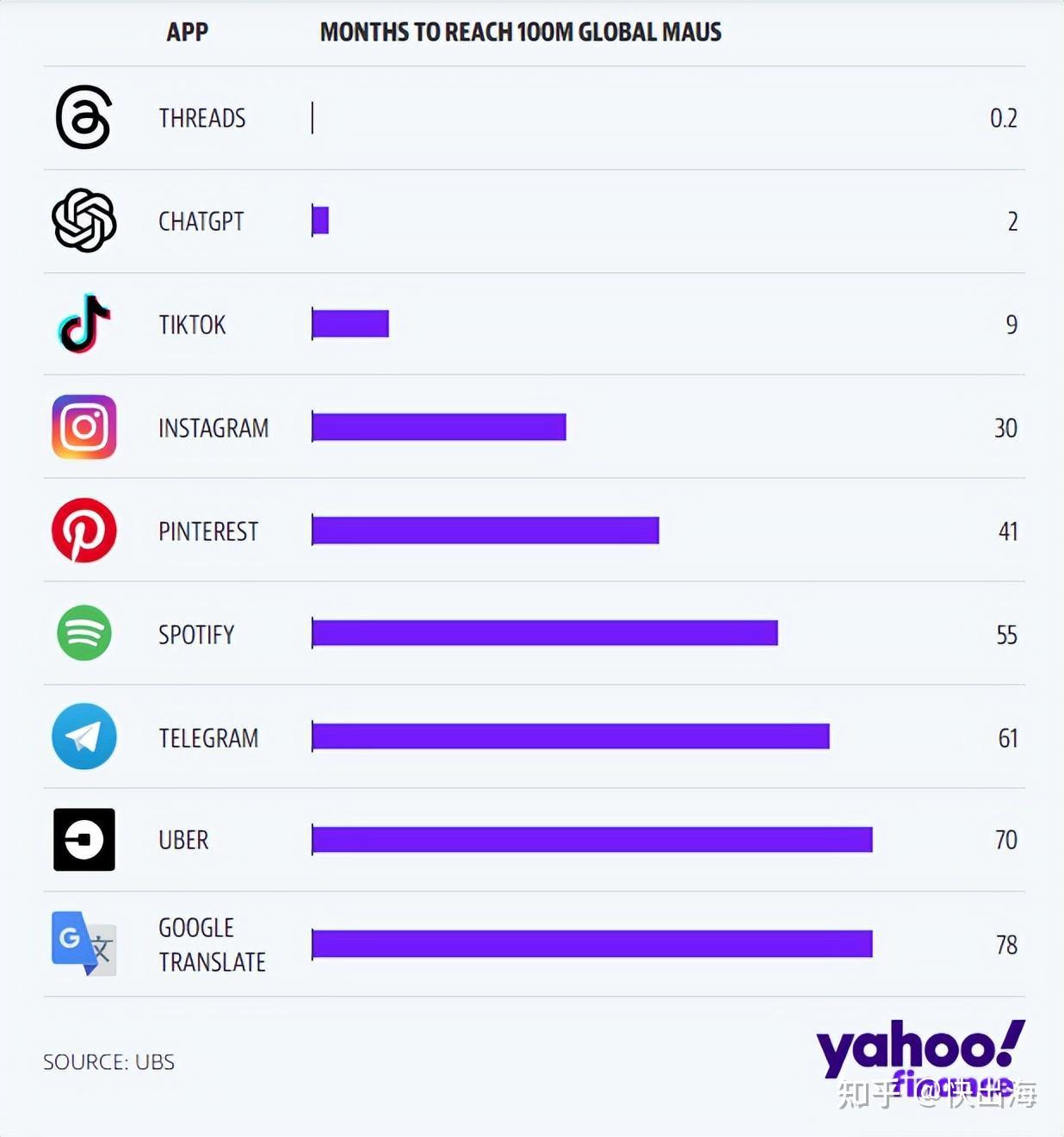 Cici 能否成为 AI 聊天 APP 的新宠？ - 知乎