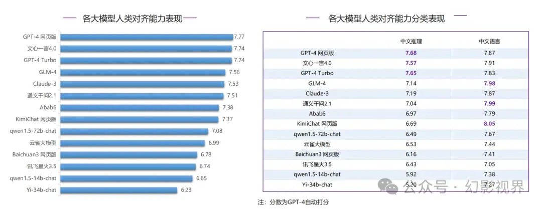 AI大模型评测：SuperBench大模型综合能力评测报告（2024） - 知乎