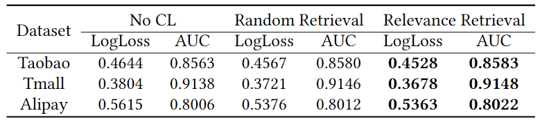 [KDD'23] 对检索增强引入稠密表示：Dense Representation Learning and Retrieval for Tabular Data Prediction ...