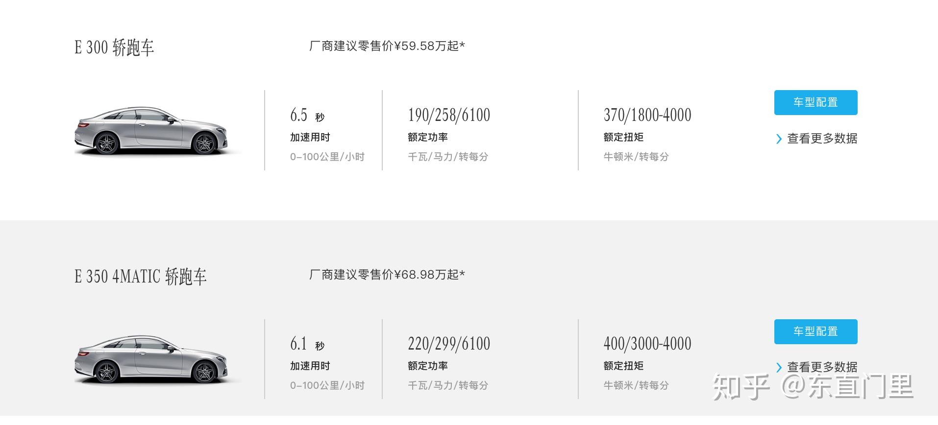 对于女孩来说6GT和CLS怎么选？ - 知乎