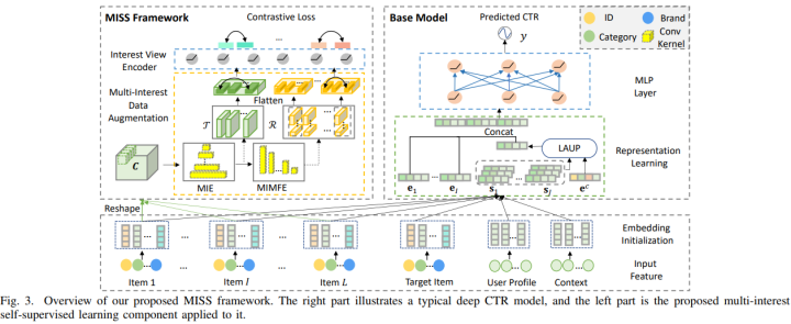 ICDE'22「华为」MISS：多兴趣自监督学习框架用于点击率预估MISS: Multi-Interest Self-Supervised Learning Framework for ...