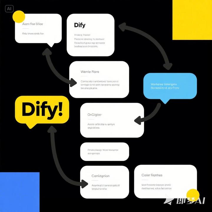 AI应用开发之dify深入分析 - 知乎