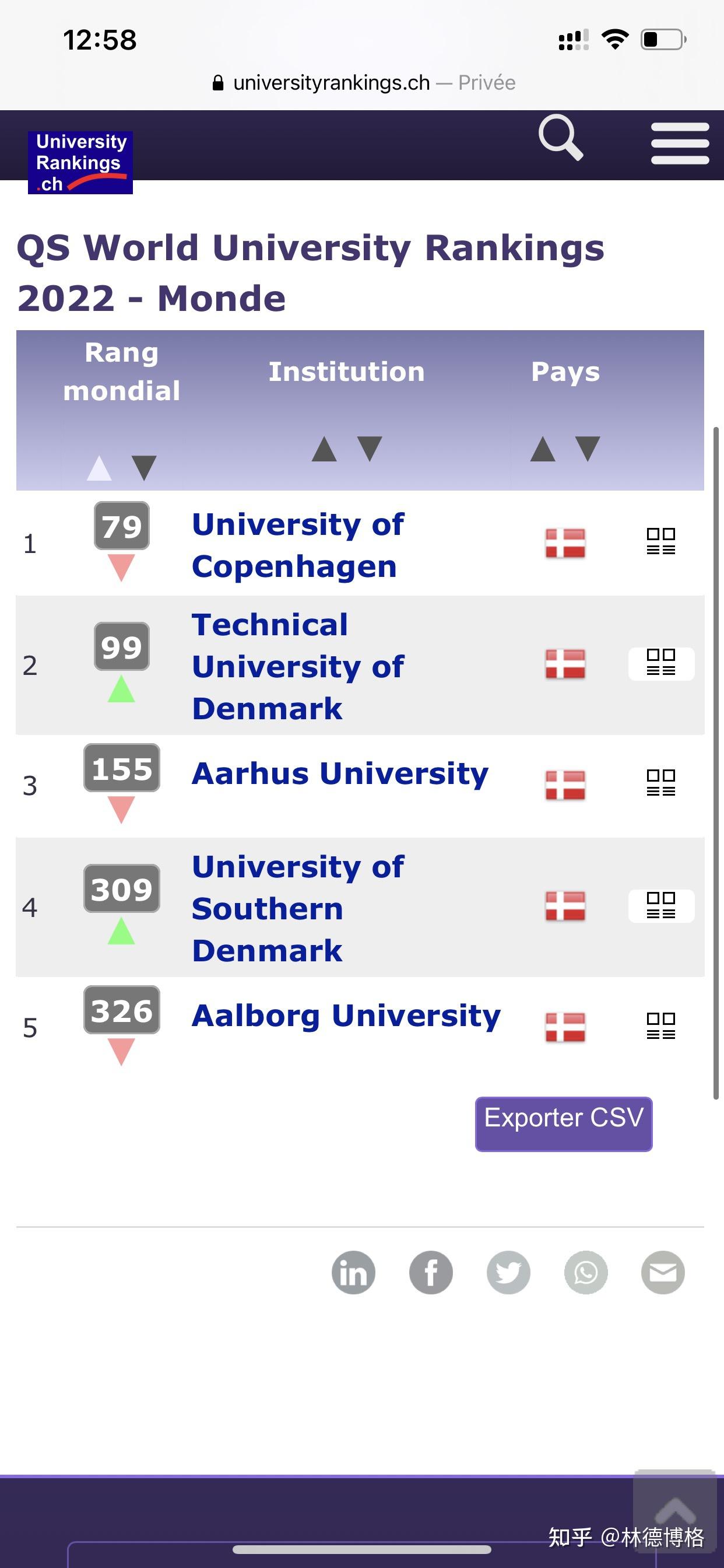为什么说欧洲是博士的天堂？ - 知乎
