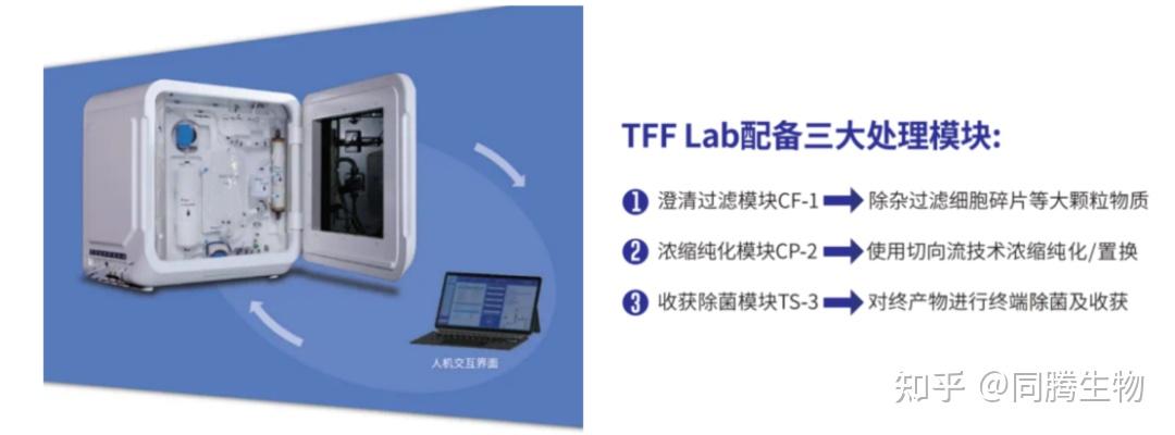 案例应用丨TFF技术实现植物外泌体的精准捕获与高效纯化 - 知乎