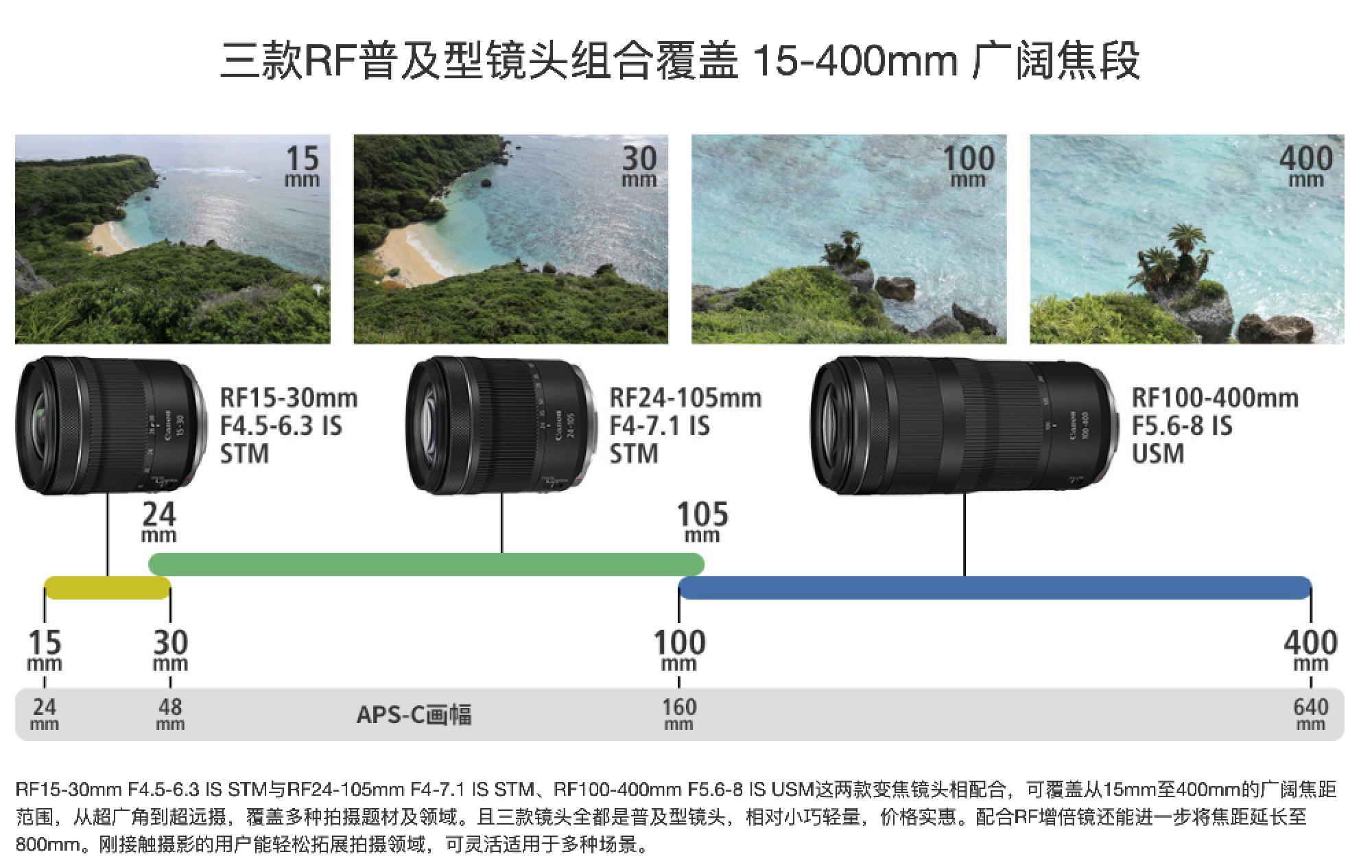 2023年买5d3还合适吗，还是攒预算上rp? - 知乎