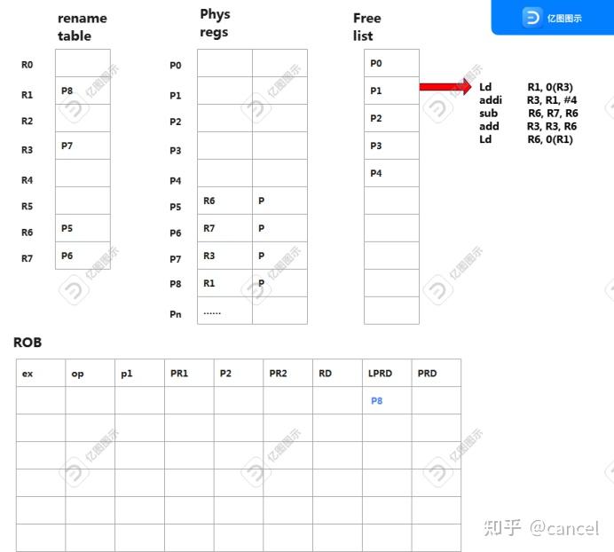 Cpu设计之寄存器重命名实现方式---ROB（reorder buffer）（深度讲解篇） - 知乎