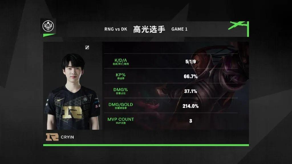 如何评价《英雄联盟》职业选手 Cryin？ - 知乎