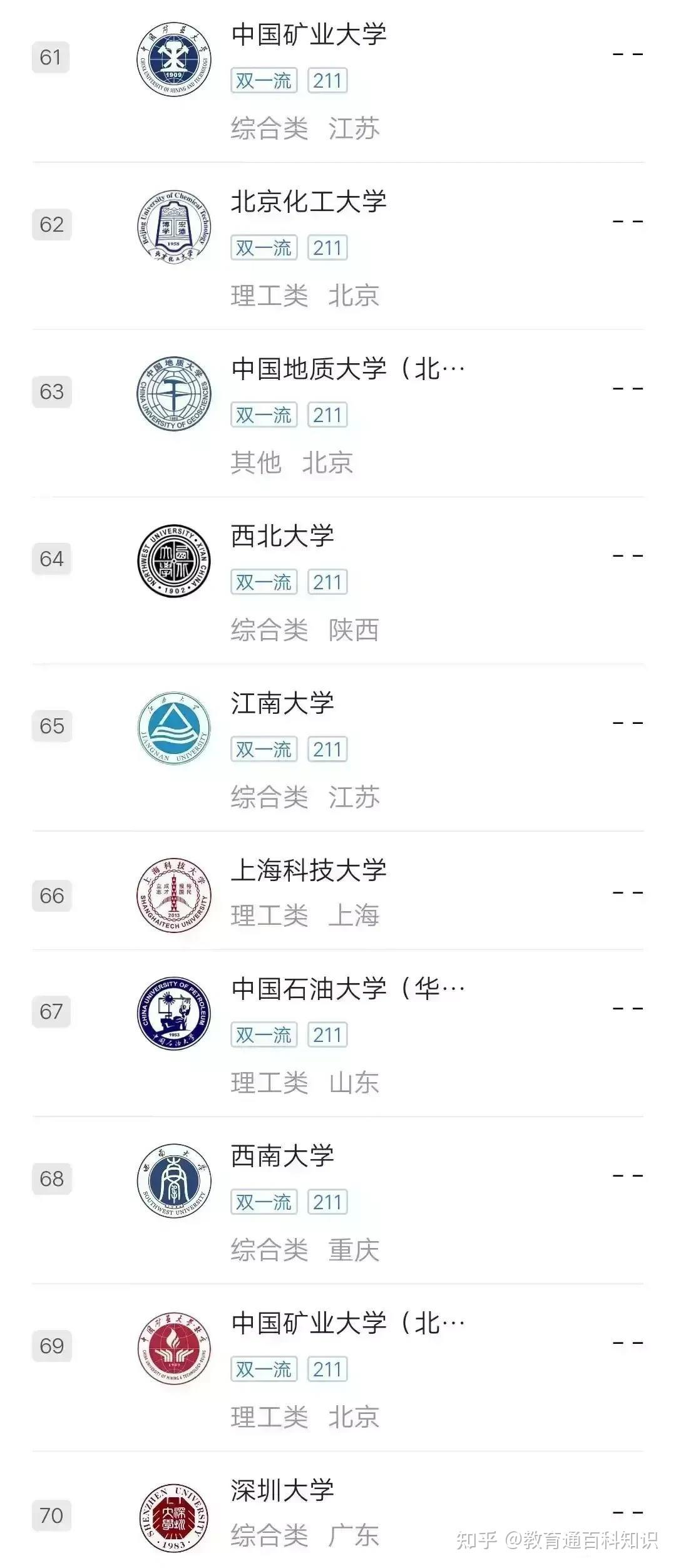 一文读懂985大学和211大学的区别（附：100所学校名单） - 知乎