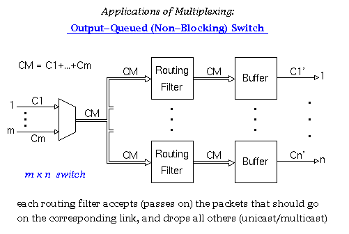 Packet Switch Architecture - 知乎