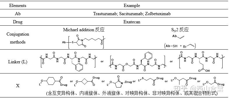 国内外知名企业ADC技术平台(第三期, 宜联生物&科伦博泰&映恩生物) - 知乎