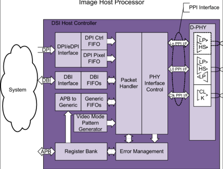 Linux MIPI DSI 驱动开发 | 基于RK3399 - 知乎