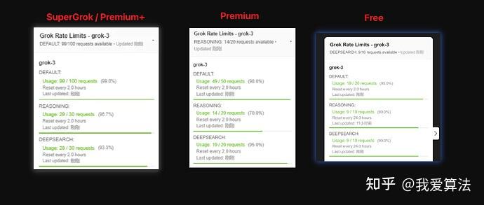 免费申请Grok3 API 150美元的教程 - 知乎