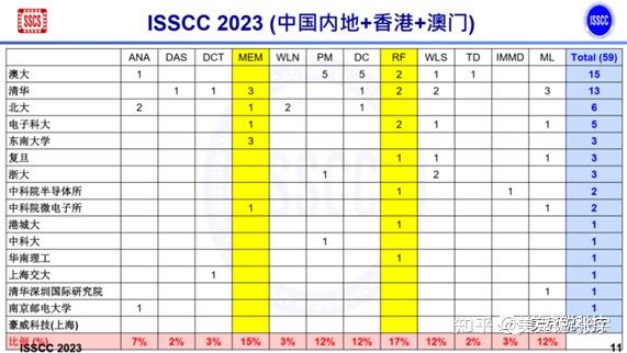 ISSCC2023太赫兹简报（附论文集） - 知乎