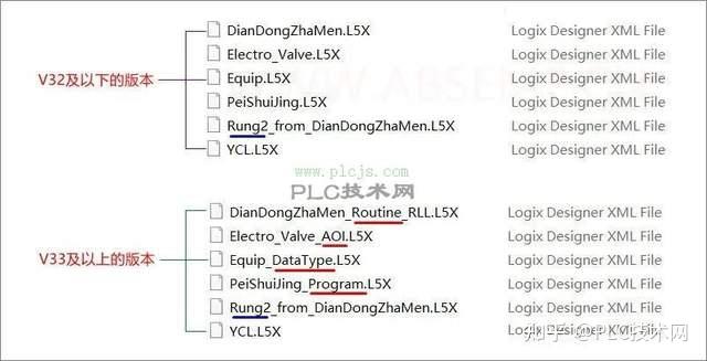 [AB] AB PLC | 详解STUDIO 5000之L5X文件 - 知乎