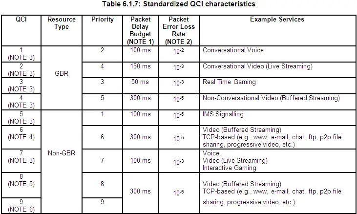 给忙碌者的5G基础知识课（二三）——5G协议栈之SDAP：服务质量的管家 - 知乎