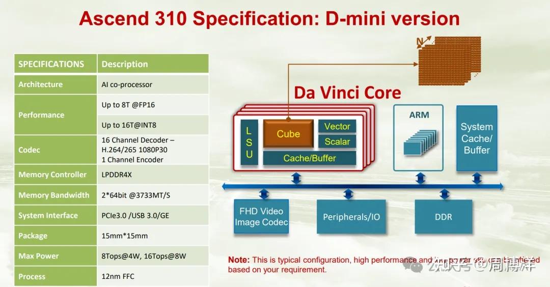 解读神秘的华为昇腾910 - 知乎