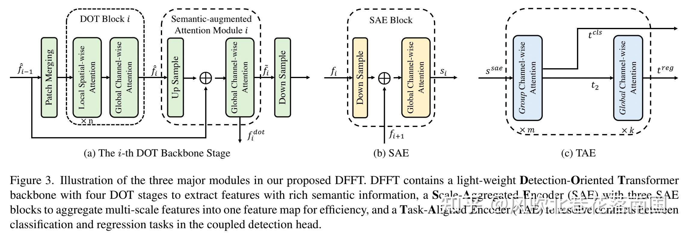 Efficient Decoder-free Object Detection with Transformer - 知乎