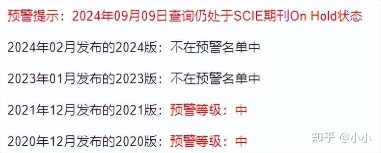 注意，这3本“水刊”SCI 被On Hold，年发文量6000+ - 知乎