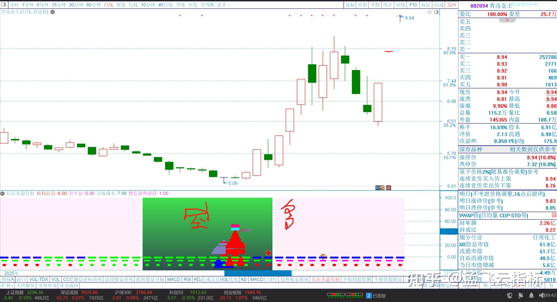 长征火箭发射，副图指标转折信号，辅助买点信号和持股信号，实战操作技术分享 - 知乎