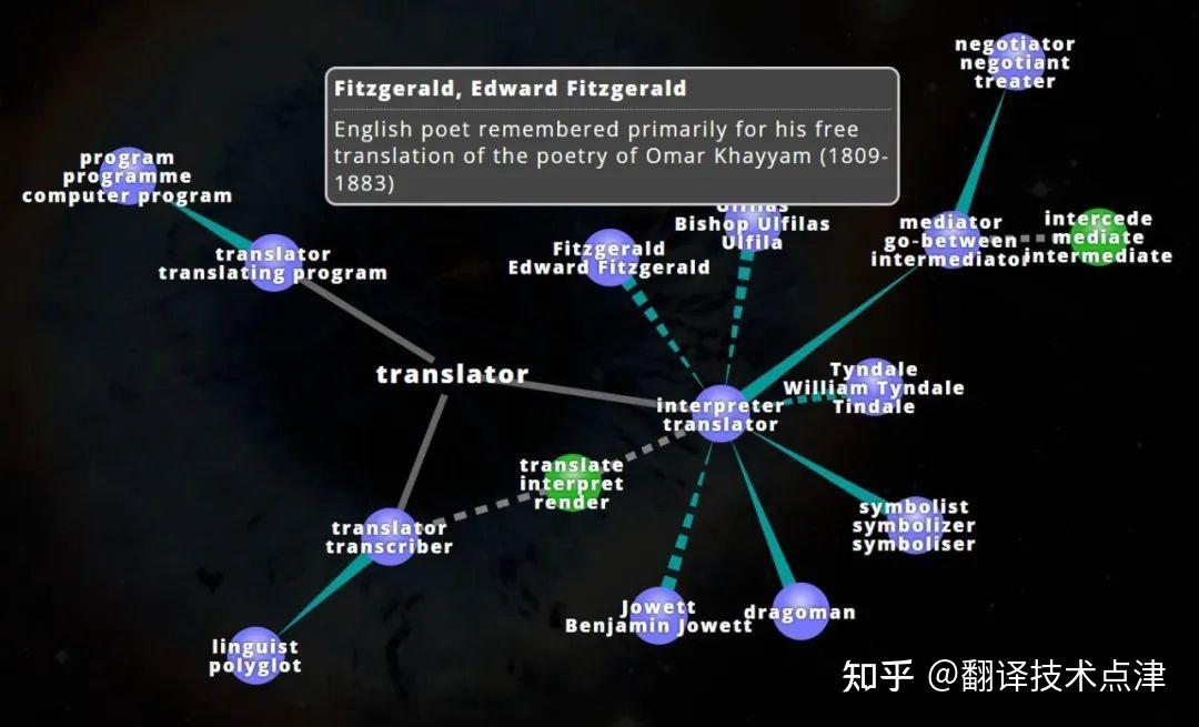 Visuwords：可视化在线词典，帮你一键构造记忆宫殿 - 知乎