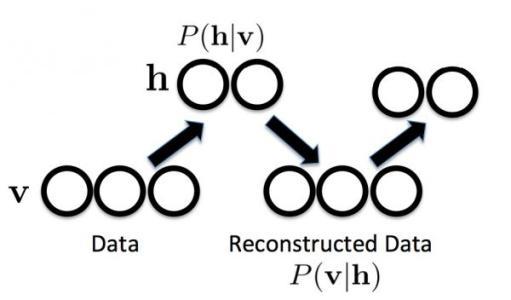 深度学习基础：Boltzmann Machines - 知乎