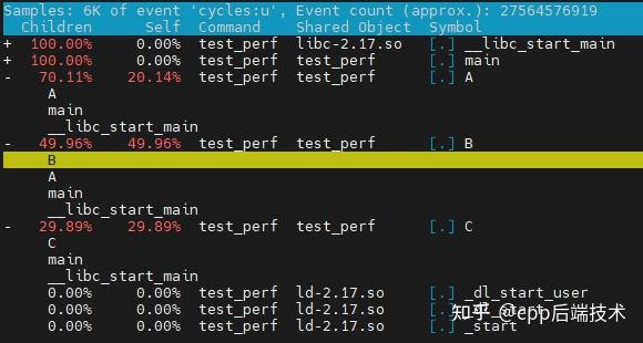 深入理解Linux性能分析工具：perf - 知乎
