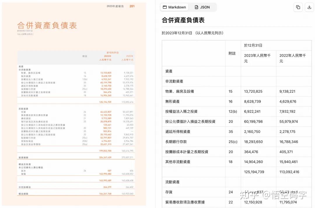 能本地跑，复杂文档识别，0.9B小模型，GLM-OCR开源即巅峰（附源码） - 知乎