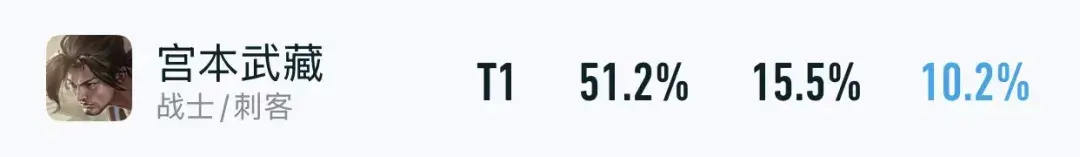 S40新赛季仅开启5天！又出现四位T0级“万金油”，单排冲分首选 - 知乎