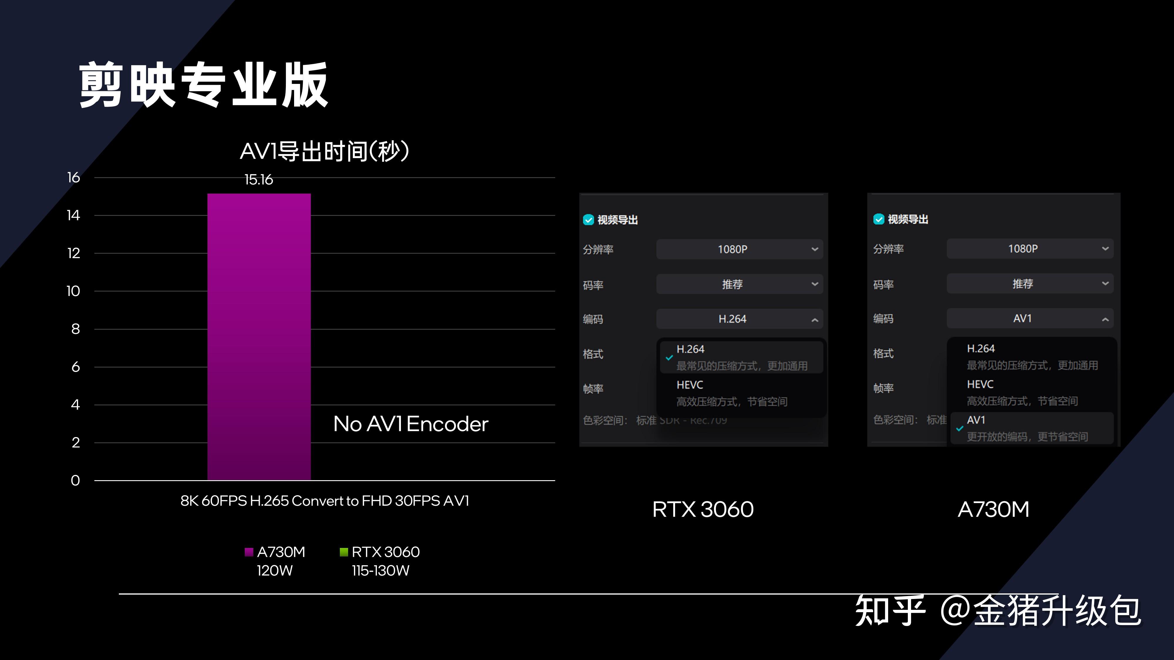 Intel Arc A730M移动显卡评测：先相信再质疑 - 知乎