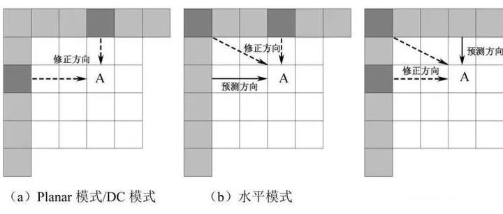 H.266读书笔记(6)之帧内预测PDPC - 知乎
