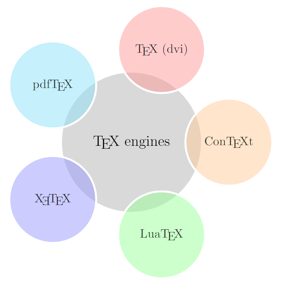 用 LaTeX 能画出哪些酷炫的图？ - 知乎