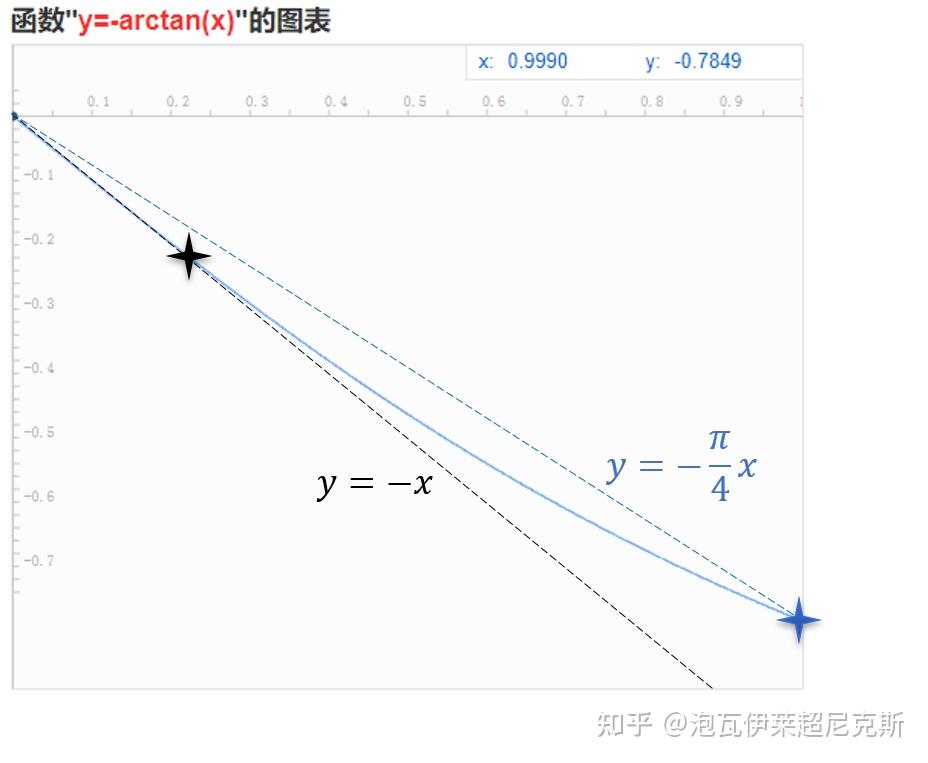 如何理解「时间常数（time constant）」这个概念？ - 知乎