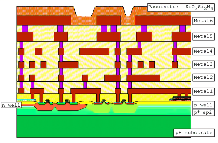 工艺制程整合：02 深亚微米CMOS前段工艺制程 - 知乎