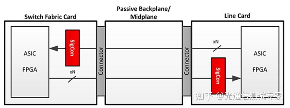 什么是链路训练（Link Training），以及何时应该使用它？ - 知乎