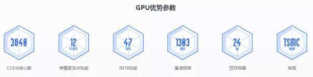 UCloud极致性能GPU云主机 打造差异化AI云服务 - 知乎
