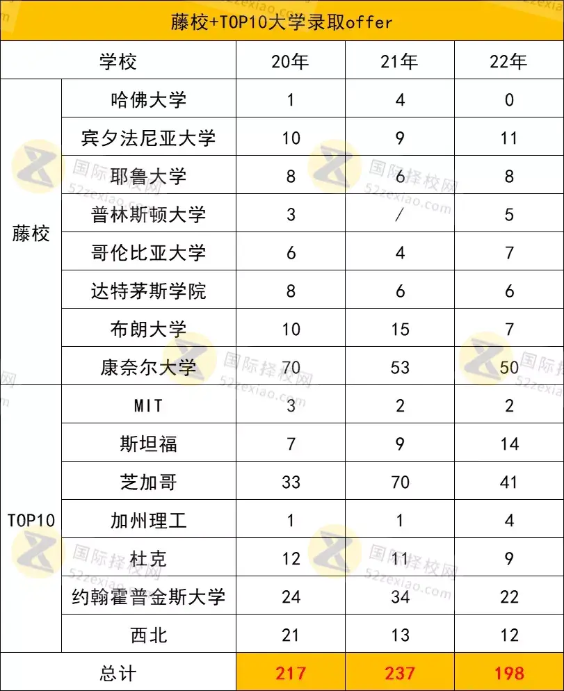 WLSA上海再度“封神”，世外/平和创校史，全国198枚顶尖offer出炉！ - 知乎