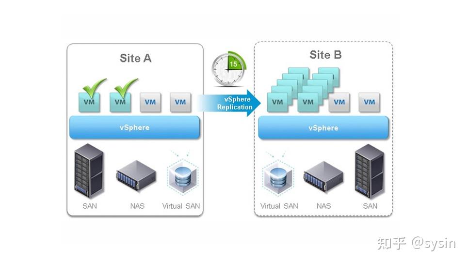 VMware vSphere Replication 9.0 - 虚拟机复制和数据保护 - 知乎