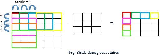 CNN/Transformer/end - 知乎