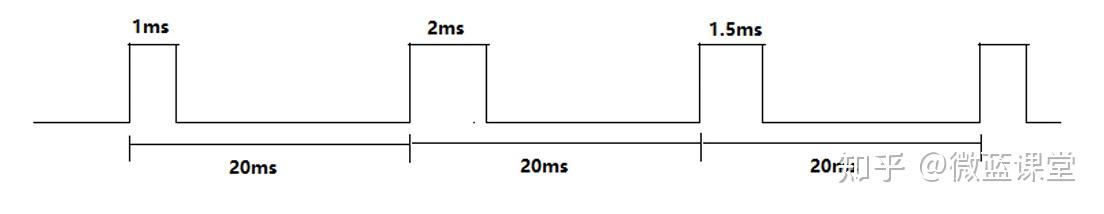 microbit|传感器系列04-PWM舵机 - 知乎
