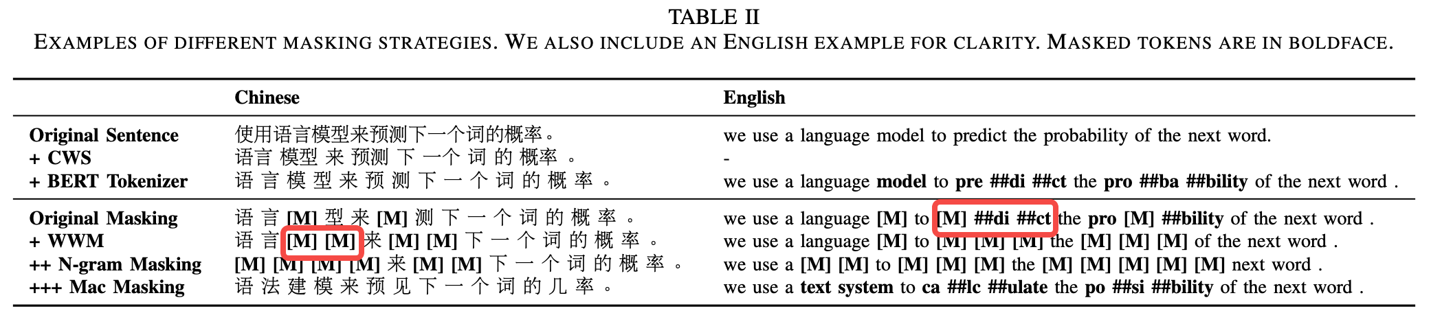 请问使用wwm预训练模型的下游任务也需要分词吗？用中文BERT时怎么在input ids这层做分词？ - 知乎