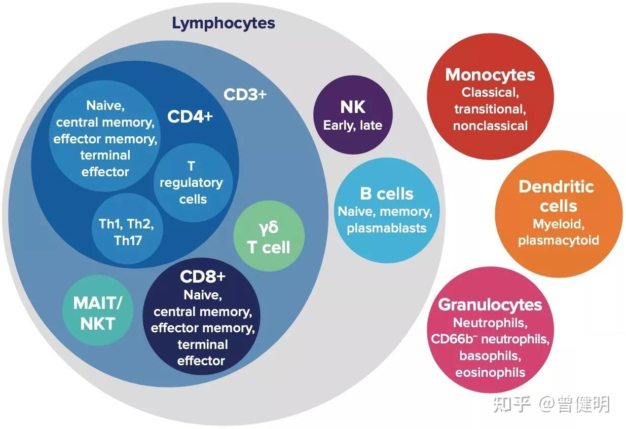 cytof数据资源介绍 - 知乎