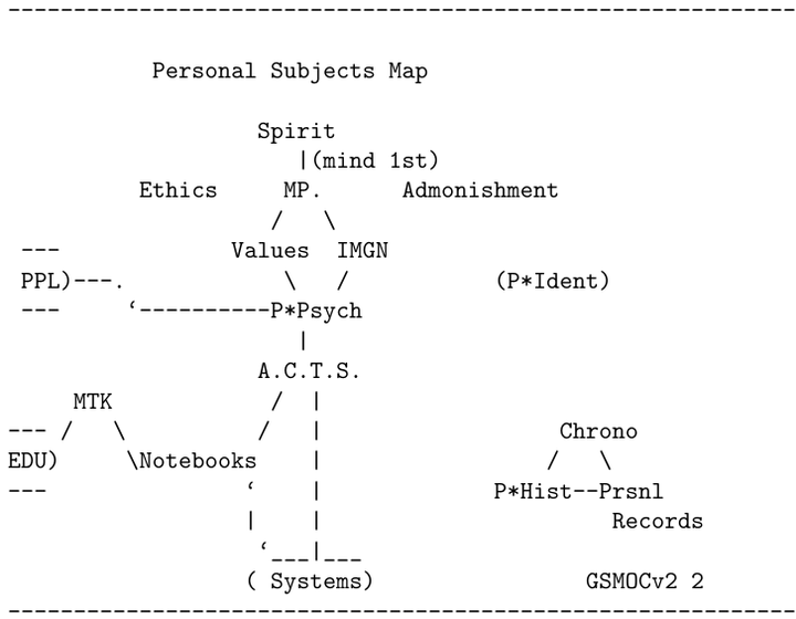 笔记系统：MOC（内容地图）的组织 - 知乎
